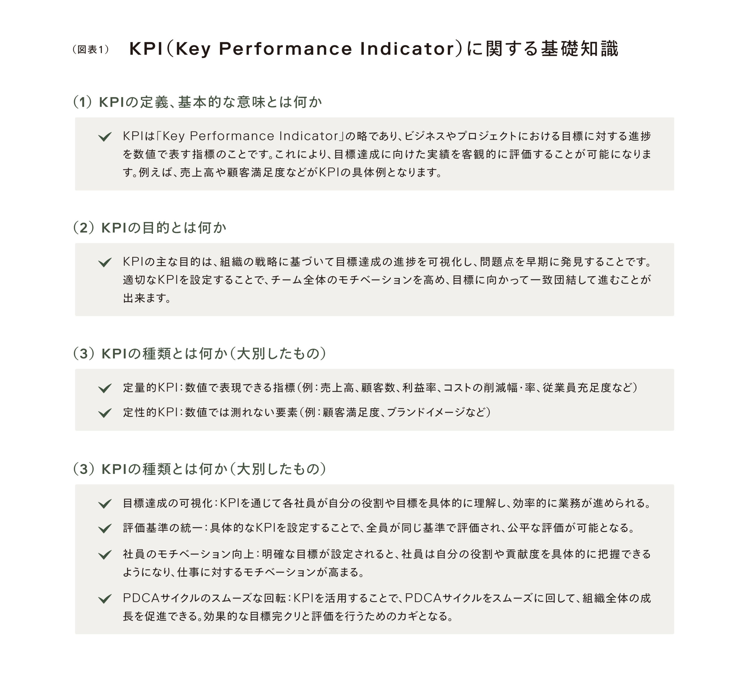 KPIとは～企業経営において必要不可欠な指標だが、設定と運用には課題も～ | IFA Leading