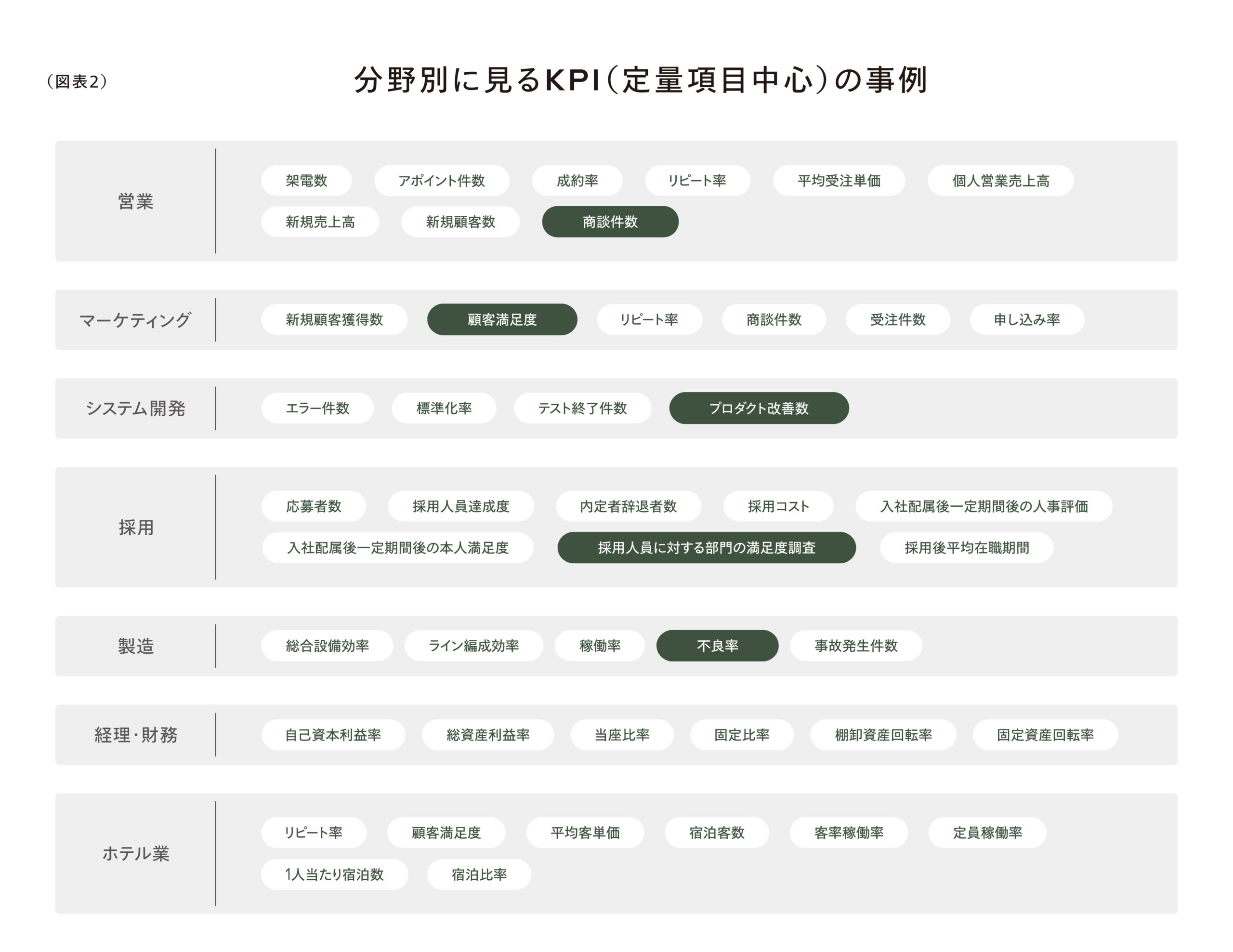 KPIとは～企業経営において必要不可欠な指標だが、設定と運用には課題も～ | IFA Leading